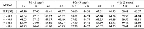 Table Vi From Historical Information Guided Class Incremental Semantic Segmentation In Remote