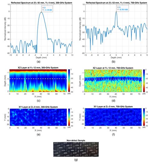 Comparison Of 300 Ghz Left And 700 Ghz Right Systems Results Download Scientific Diagram