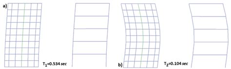 SFI MVLEM Cyclic Shear Flexure Interaction Model For RC Walls
