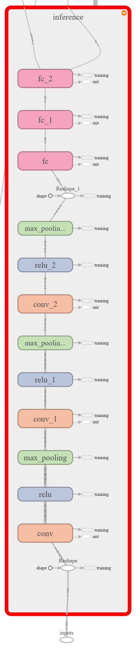 GitHub ThePetrMarek SequenceOfDigitsRecognition Recognition Of Sequence Of Digits Using