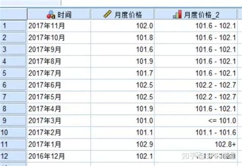 Spss篇——可视化分段 知乎