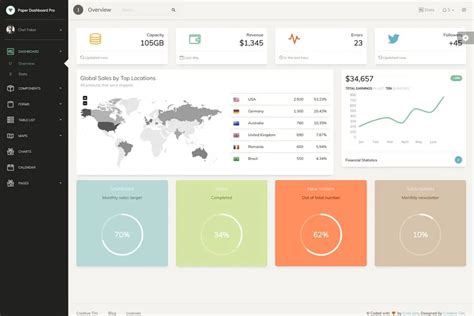 Best React Admin Dashboard Templates For 2025
