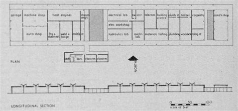 Plan And Section Of Knust Workshop Block College Of Technology