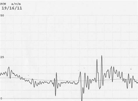 Hemodynamics ÄúAu ContraireÄù Despite Diastolic Flow Reversal and Angiographically Severe
