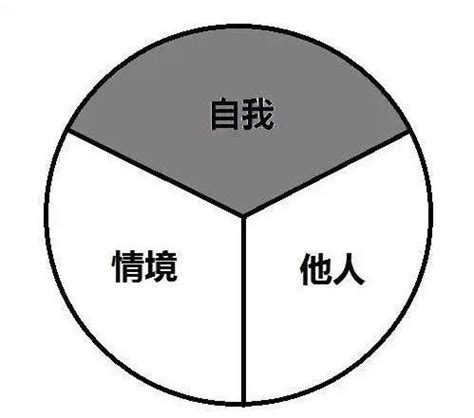 萨提亚五种沟通模式你属于哪种 人际关系