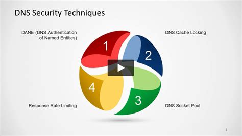 Configure DNS Socket Pool Server Academy
