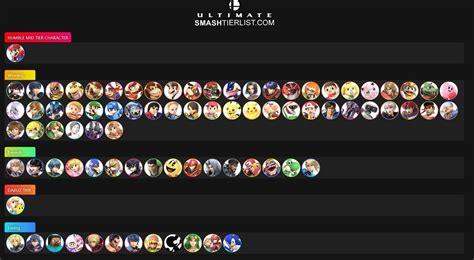 Kuramas Mario Matchup Chart R Smashbros