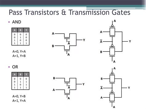 Combinational Logic Ppt