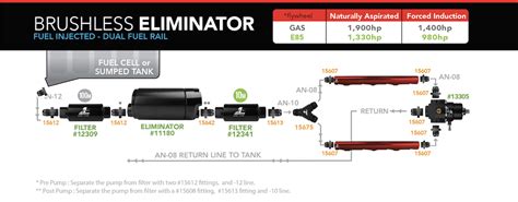 Brushless Eliminator External Dual Rail Fuel Injected Fuel System