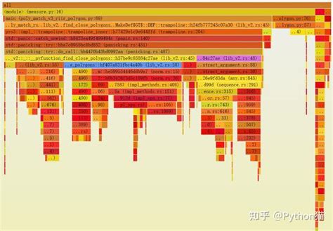 Python潮流周刊8：python 313 计划将解释器提速 50！ 知乎
