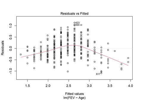 biostatistics combining lots of numerical and categorical predictors