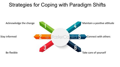 Paradigm Shift Examples Top 10 Paradigm Shift Powerpoint Presentation