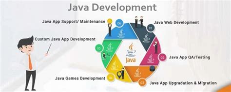 Java Software Development Service At Hour In Mohali