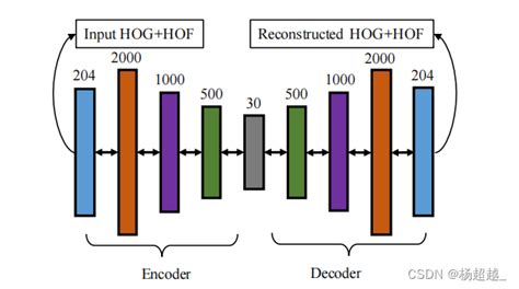 Cvpr Learning Temporal Regularity In Video Sequences Csdn