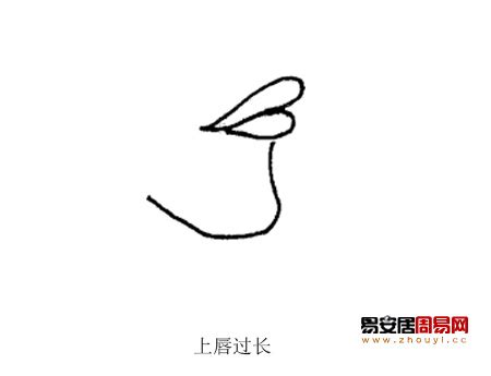 嘴脣看面相算命圖解 AI卜卦
