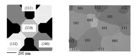 Simple Microstructure With 4 Orientations Download Scientific Diagram