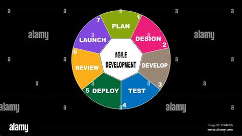 Agile Methodology Diagram
