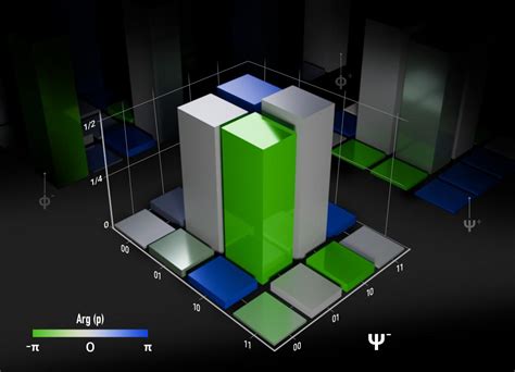 Quantum Gate Breakthrough Enhances Network Reliability