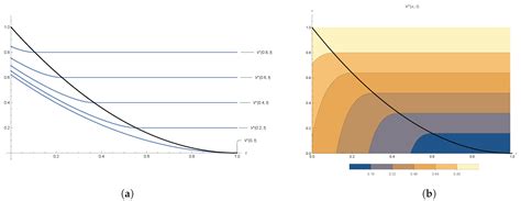 A Class Of Itô Diffusions With Known Terminal Value And Specified Optimal Barrier