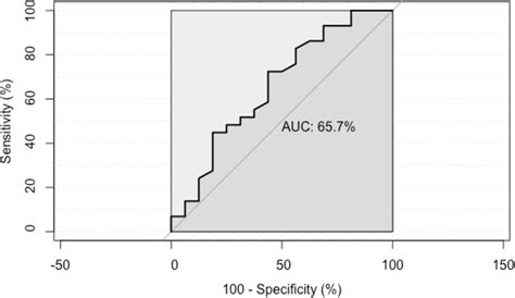 Using Fib 4 Score As A Screening Tool In The Assessment Of Significant