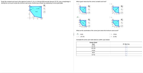 solved graph the constant cost lines for the objective