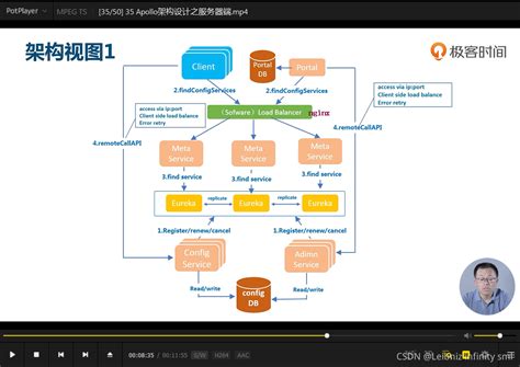 Java Thread、调用链路追踪、 Apollojava 链路追踪 Csdn博客