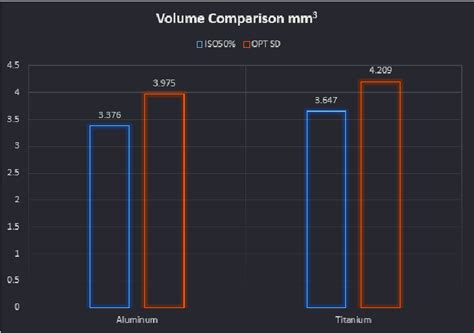 Defect Volume Comparison Download Scientific Diagram