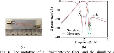 Figure 1 From Design Of Microstrip Bandpass Filters Using Fragment Type Coupling Structure Based