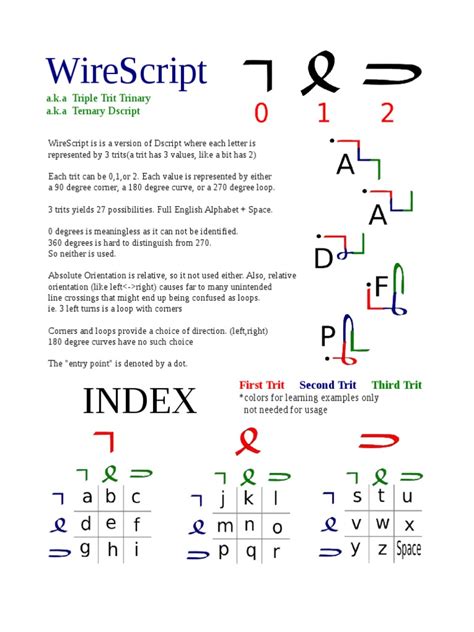 Wire Script 2d 3d Writing System Naming Conventions Notation