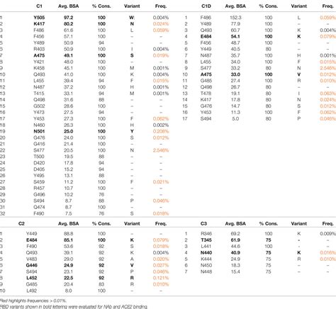 Frontiers Epitope Classification And Rbd Binding Properties Of Neutralizing Antibodies Against
