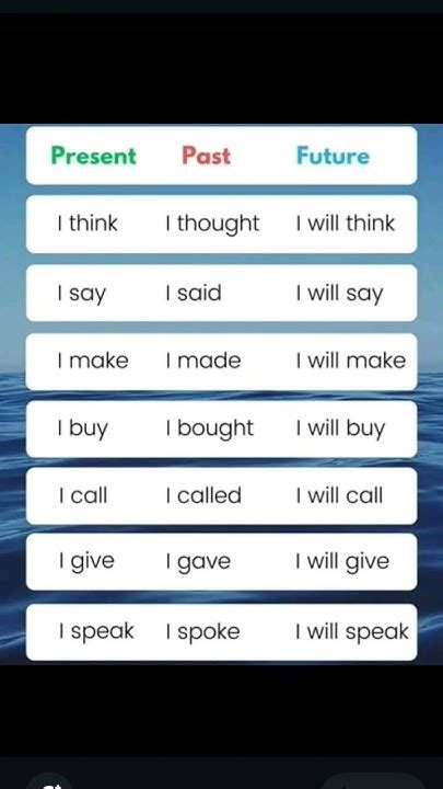 Tenses Tenses Grammarbasic Youtube