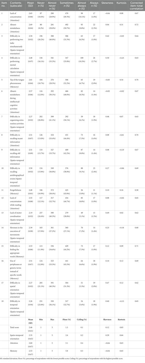 Frontiers Psychometric Properties Of The Cognitive Functioning Self Assessment Scale In
