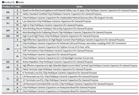 Murata Mlcc General Purpose Part Numbering Capacitors Digikey Techforum An Electronic