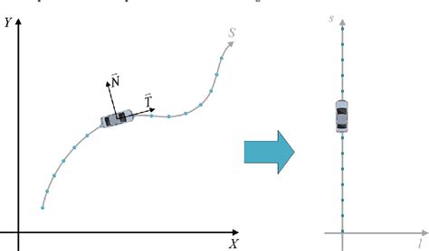 Figure 1 From Research Into Autonomous Vehicles Following And Obstacle Avoidance Based On Deep