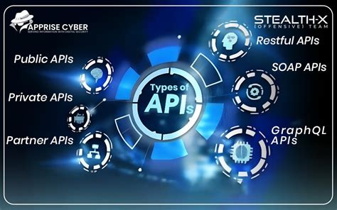 Types Of Apis Apprise Cyber