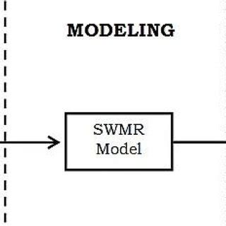 SWMR Stepwise Multiple Regression Model For Selecting Significant