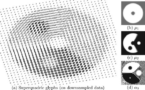 3 synthetic tensor image for testing gradient measures superquadric