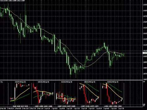 Multicharts Indicator Ppt