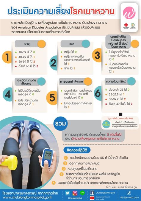 ปักพินโดย Ink Pot ใน ออกกำลังกาย เบาหวาน สุขภาพ การดูแลสุขภาพ