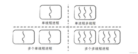JavaEE精炼宝库多线程 认识线程 创建线程 Thread 类 EW帮帮网