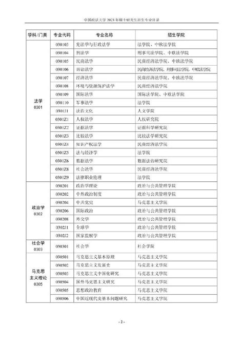 中国政法大学考研招生专业目录 知乎