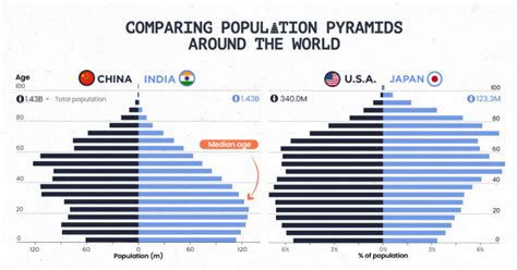 Population Examples Insights From Around The World Population Examples Insights From Around The World