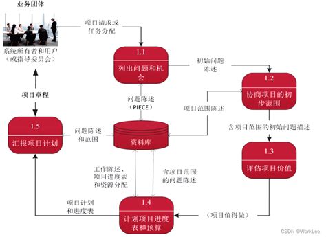 系分 案例分析 需求分析（fast分析）fast方法 Csdn博客