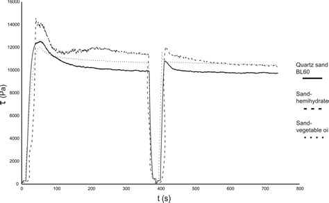 New Granular Rock Analogue Materials For Simulation Of Multi Scale Fault And Fracture Processes