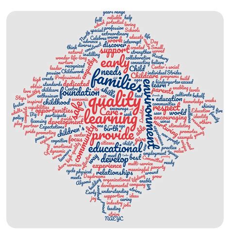 Personal Education Mission Statement Examples Career Education