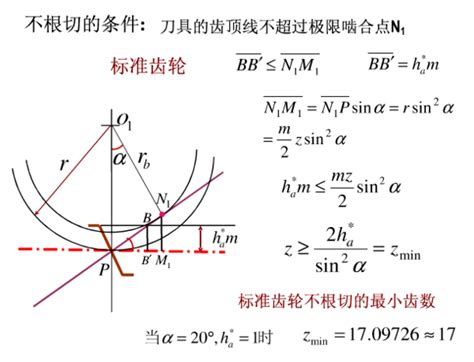 分享丨为什么通常齿轮齿数不少于17个？少了会怎么样？ 知乎