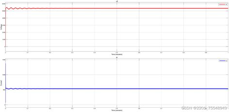 基于matlab Simulink的12脉冲二极管整流器仿真模型12脉冲整流器matlab仿真 Csdn博客