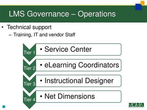 Ppt Lms Administration Powerpoint Presentation Free Download Id