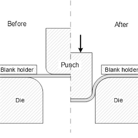 Proposed Approach For Building Sheet Metal Defect Prediction Models Download Scientific Diagram
