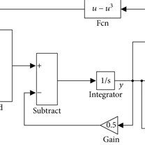 The Improved Duffing Oscillator Schematic Diagram Download Scientific Diagram